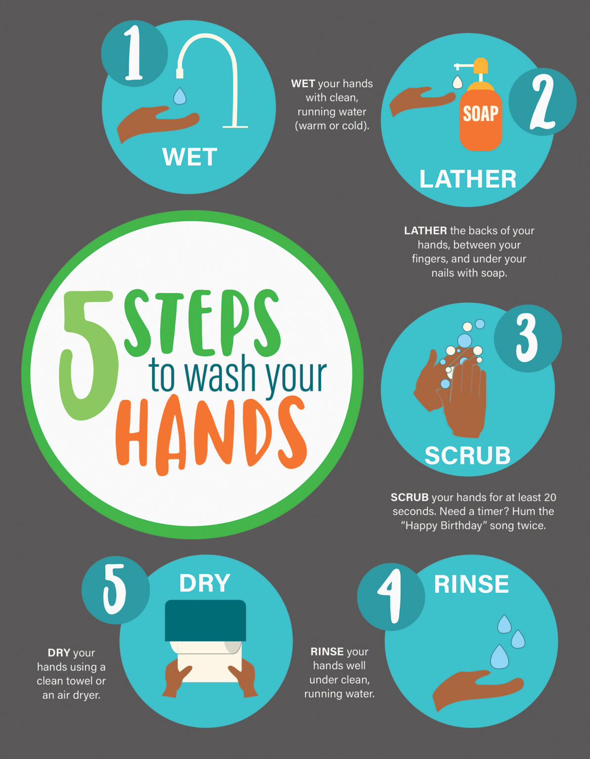 The 5 Steps to Washing Your Hands - LBU